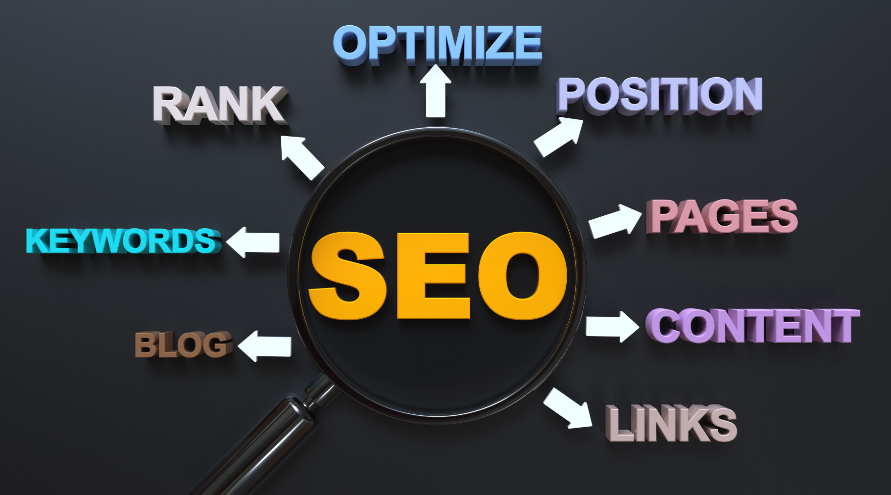Best SEO Company in Bangkok | ZOSMA Productions